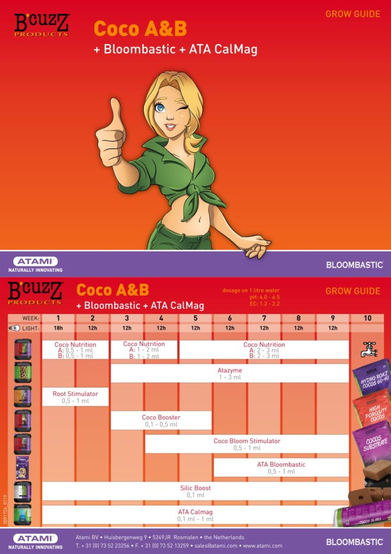 Tabla de cultivo de Atami & B´Cuzz Coco | Blog de Marihuana El Cogollo